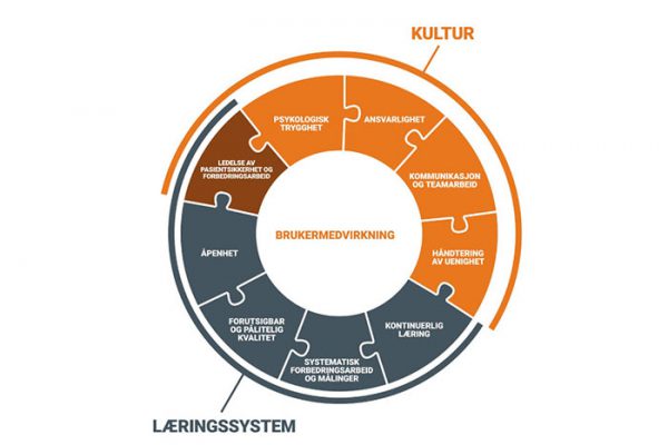 Snakk om forbedring! - Kompetansebroen