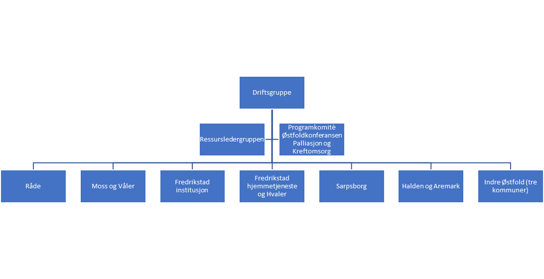 Ressursledergruppen - Kompetansebroen