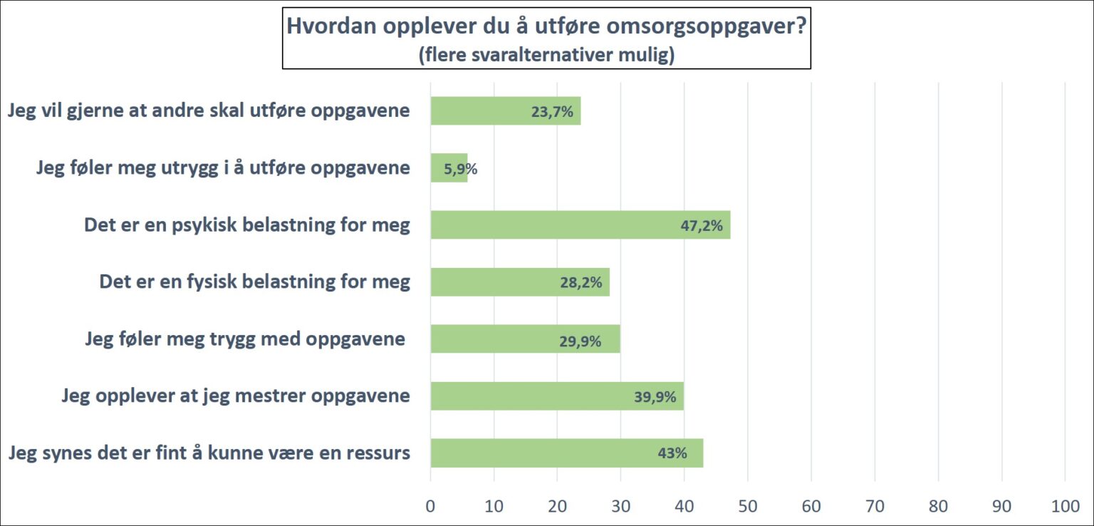 7. Helhet og sammenheng - en modul i e-kurs på Kompetansebroen