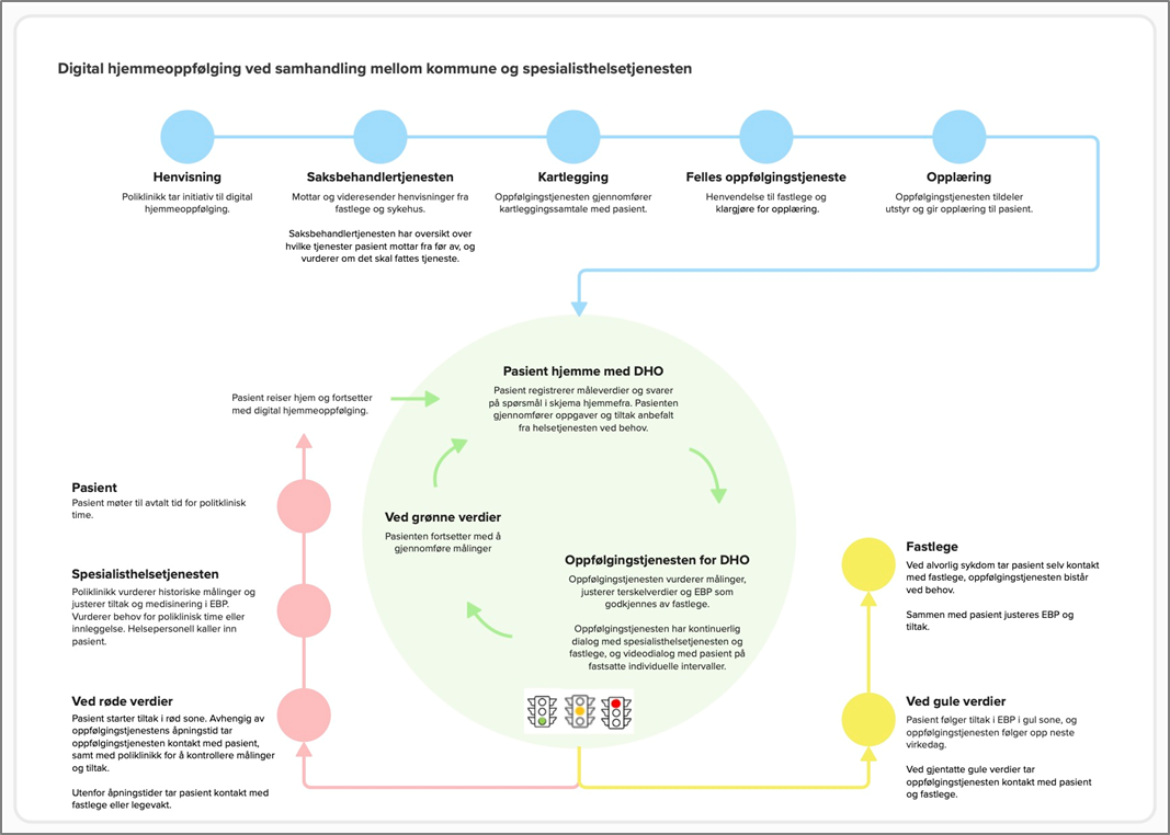 Kommune og pasient (2.1) - under arbeid - Kompetansebroen
